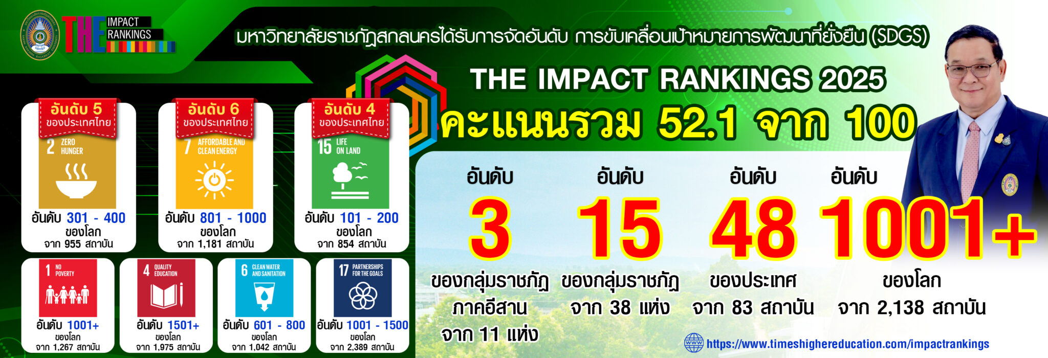 มหาวิทยาลัยราชภัฏสกลนคร ได้รับการจัดอันดับจาก THE Impact Rankings 2025 ...